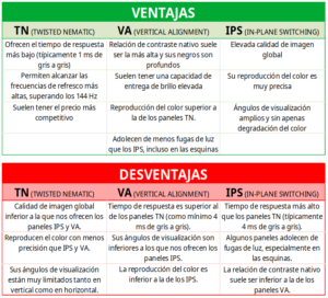 Tipos de paneles para monitores - Vida Informática
